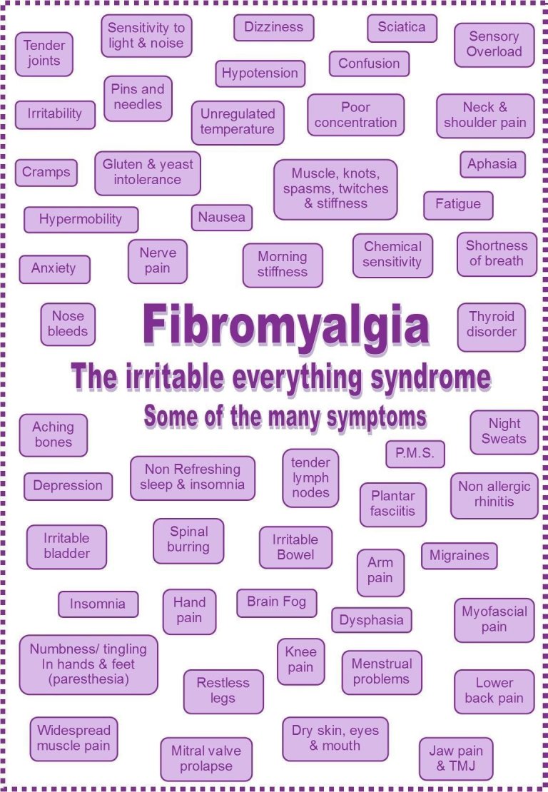 My Fibro Life – Hello Fibro Blog