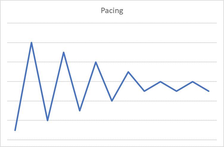 How Pacing is Helping me Reduce Flare Ups – Hello Fibro Blog